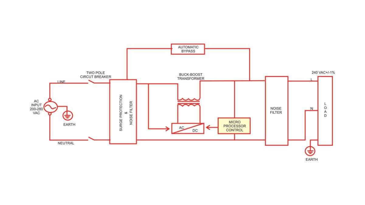 Reliable Static voltage stabilizer for Telecommunications #1