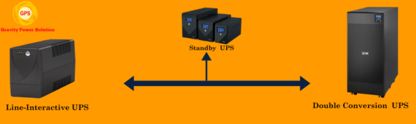 Buy Online UPS Systems Today! 1 Ultimate Guide: Discover