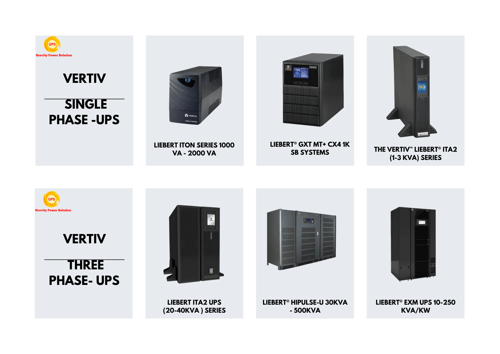 Top5 Vertiv UPS system Reliable And Efficient Power solution