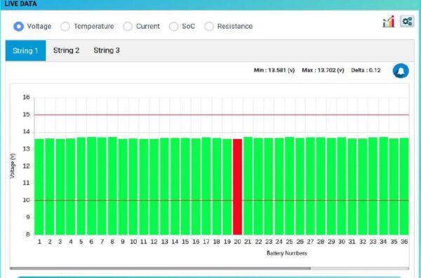 Reliable UPS Battery Monitoring Systems: Power Management 1