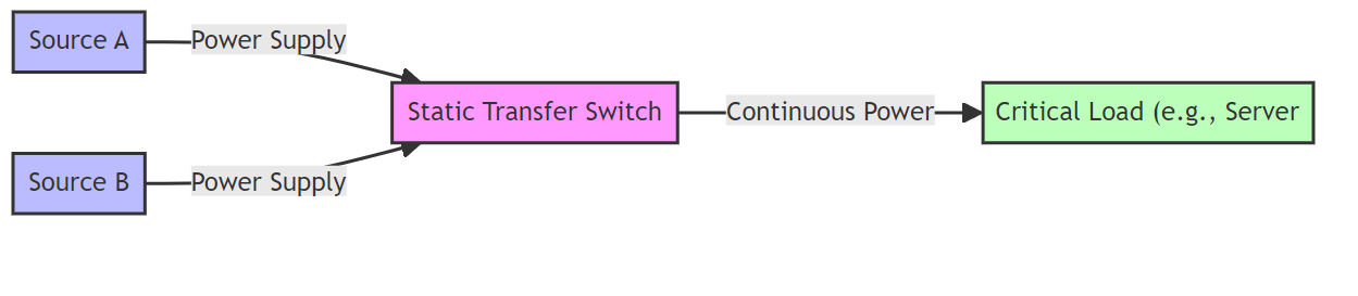 Top 3 Static Transfer Switch Manufacturer in Bangalore 5 Quality